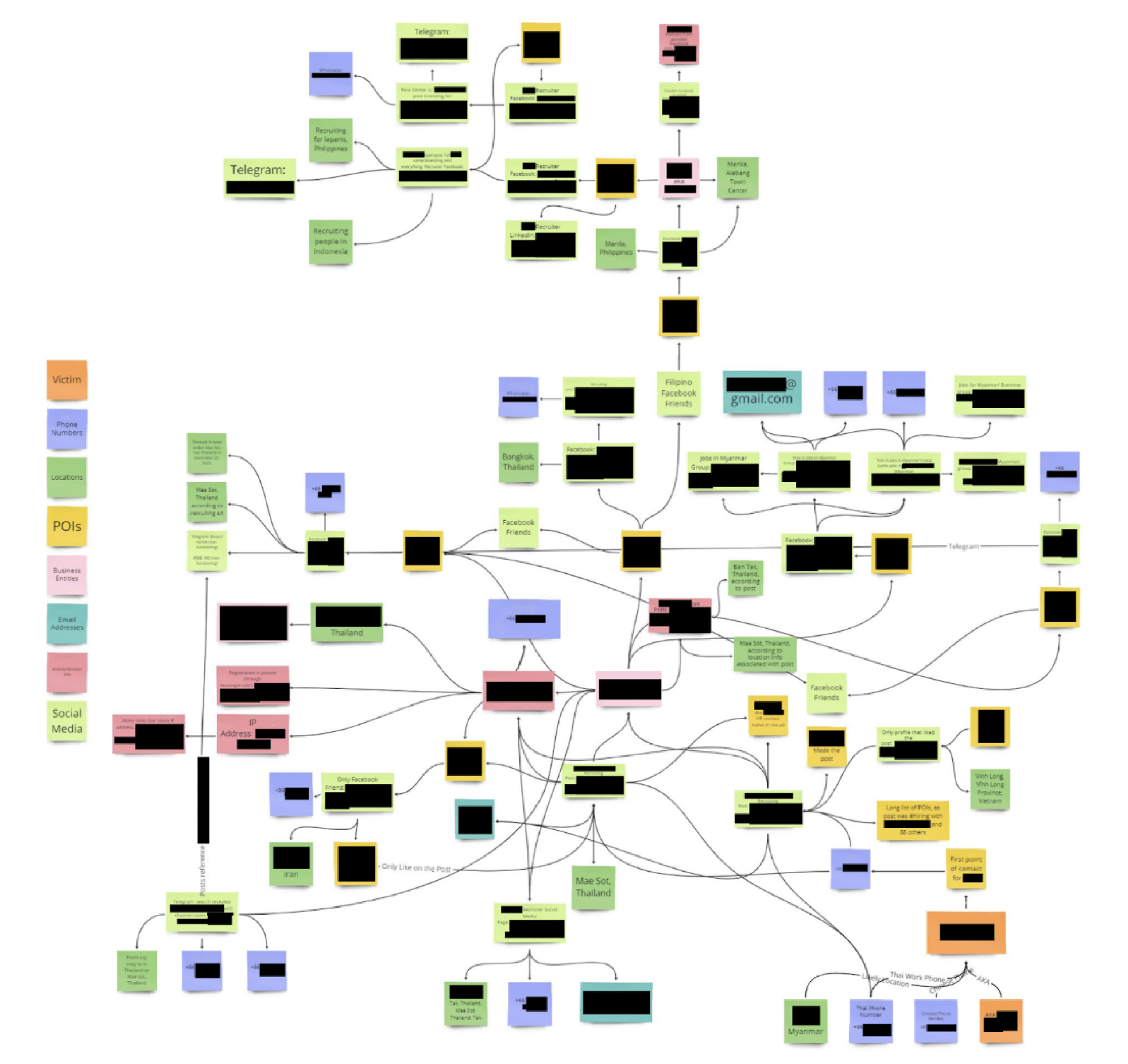 What is OSINT, and how can it stop human trafficking? - The Exodus Road